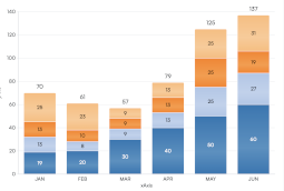 Vue Data UI